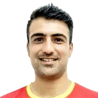 Rafiullah - Oman Bowler | Cricket Stats, Records & Bio | FanCode